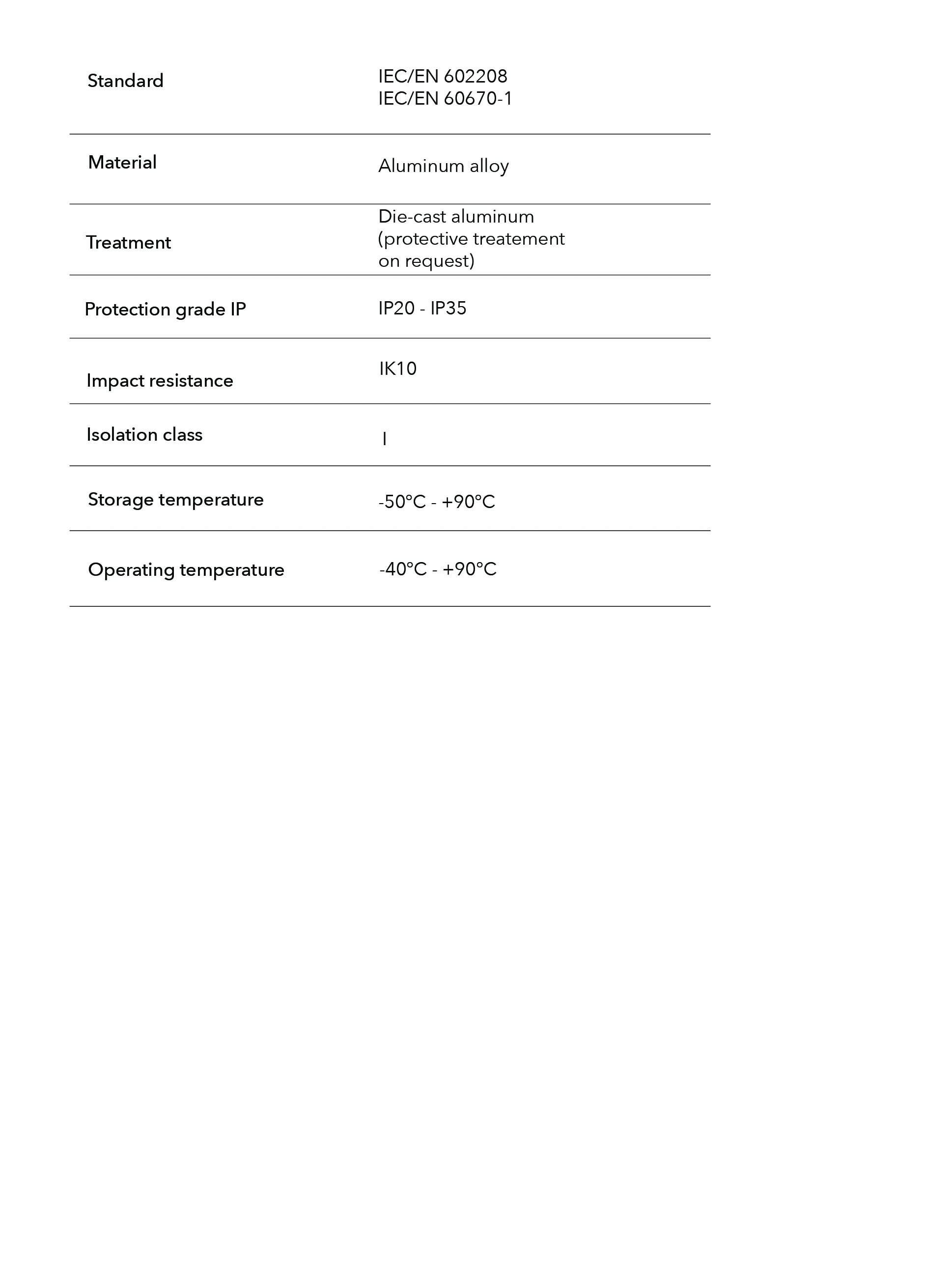 Round cover — Genuit